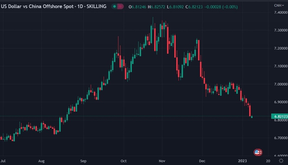 PBOC is expected to set the USD/CNY reference rate at 6.8276 – Reuters estimate | Forexlive